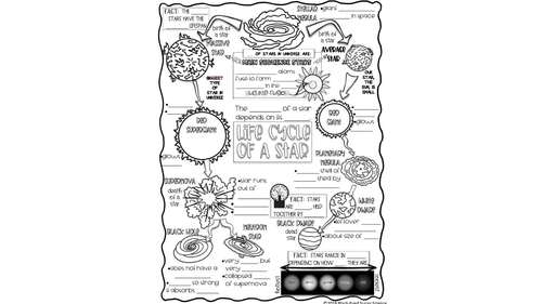 Life Cycle of a Star Doodle Notes & Quiz | NGSS Astronomy & Stellar ...