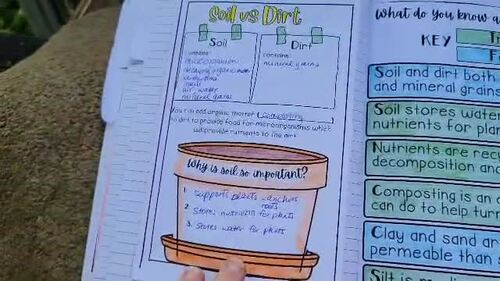 Soil Erosion Interactive Notebook Templates for Middle School by JayZee