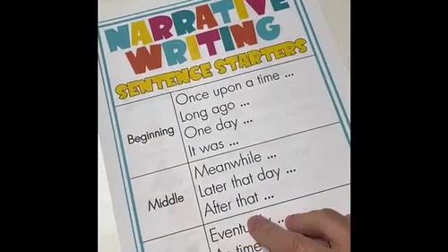 Narrative Opinion Informative Genre Writing Classroom Posters 2nd 3rd Grade