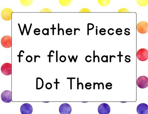 Seasons & Weather Questions for Pocket Chart - Black with colored dots