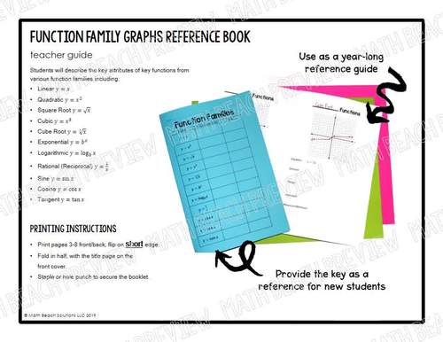 Function Family Graphs Book Activity by Math Beach Solutions | TPT
