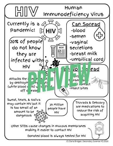 HIV Doodle Notes | Health | FACS by Secondary Science HQ | TPT
