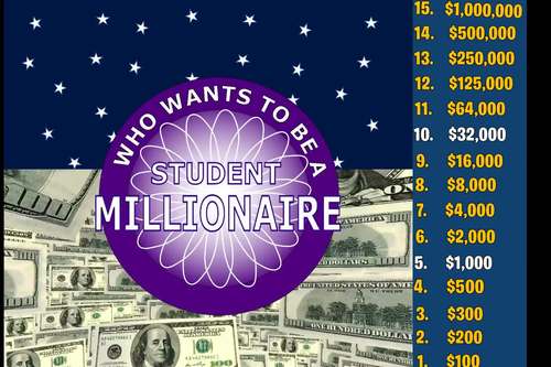 Millionaire: Who Wants to be a Student Millionaire (Template). | TPT
