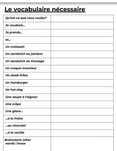 Au Café : French Café Food! w/Notes + Listening, Homework, Speaking ...