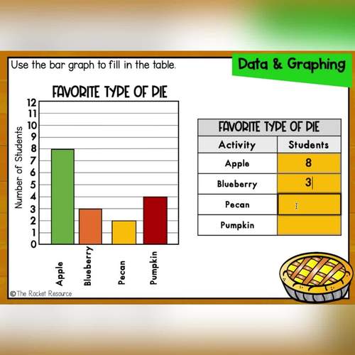 Bar Graphs and Pictographs Fall-Themed BOOM™ Cards 2.MD.10 | TPT