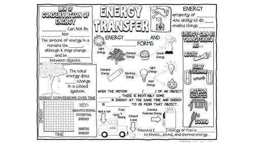 Energy Transfer Doodle Notes & Quiz | NGSS Middle & High School ...