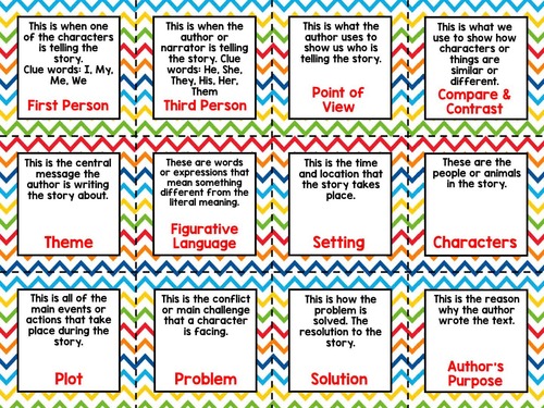 Digital ELA Reading Terms Bingo | ELA Test Prep | Google Classroom ...
