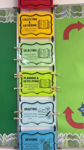 Students' writing process tracker/posters by Aya Elshaer | TPT
