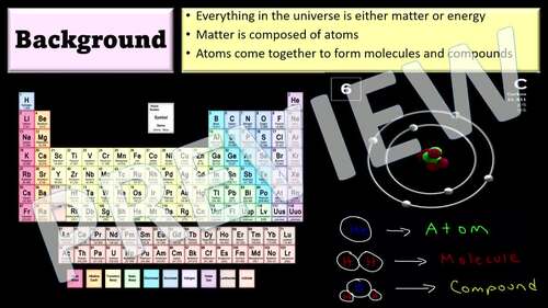 Carbon Cycle Interactive and Engaging PowerPoint (+ FREE Guided Notes)