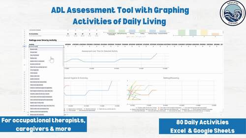 ADL charting template, Activities of Daily Living Assessment Tool, ADL ...