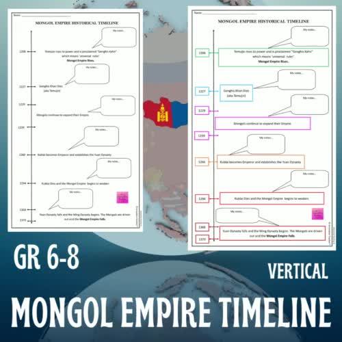 Mongol Empire Historical Timeline | Middle School History by Innovative ...
