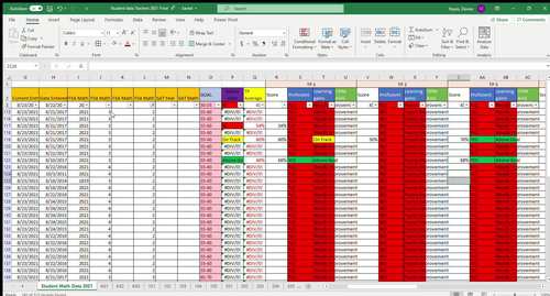 FSA Interactive / Topic Assessment Data Tracker with Excel Formulas