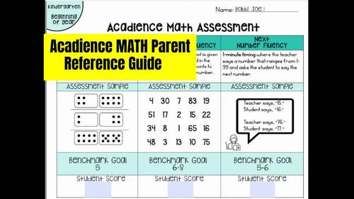 Kindergarten Acadience Math Benchmark Reference Guide by Desert Rose ...