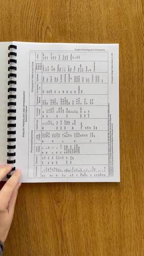 Kay’s Big Book of Words: Resource Word List for Reading & Writing