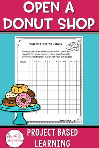 Project Based Learning Math and Entrepreneurship - Open a Donut Shop ...