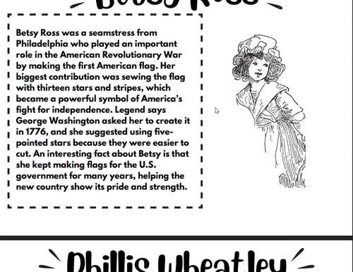 Women of the American Revolution Gallery Walk | Revolutionary War Activity