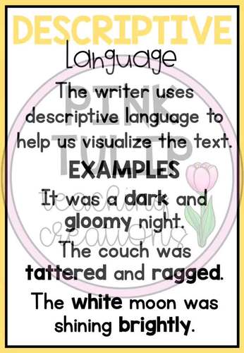 Visualizing (Visualising) Reading Posters - Classroom Decor | TpT