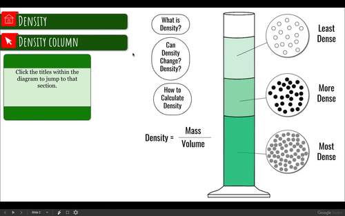 Density Interactive Diagram by Science With Mrs Lau | TPT