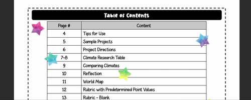 Influences of Regional Climate - Factors That Affect Climate | TPT