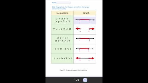 Compound Inequality Graphing Matching by Algebra Beagle | TPT