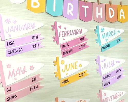 Smart Pastels Classroom Birthday Printable Display | Editable in Canva