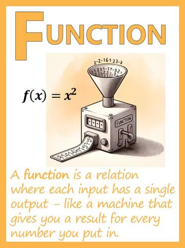 Math Alphabet Poster Set | The ABC's of Math! | Highschool Classroom Decor