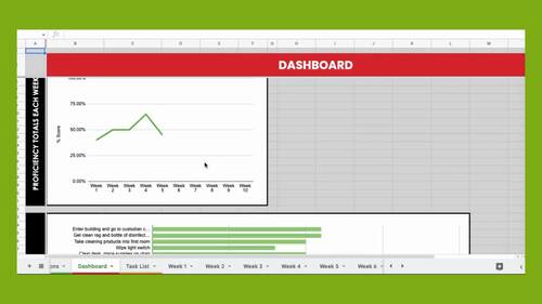 Job Site Observation | 10 Week / Quarter | Digital in Google Sheets