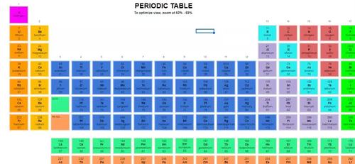 Periodic Table Christmas Digital and Print Activity by Abaco Education Zone