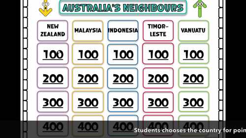 HASS Year 3 Australia's Neighbours Bundle by Manabi | TPT