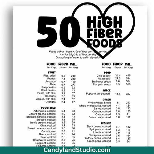 50 High Fiber Foods Chart Printable PDF for Health & Wellness FACS Class