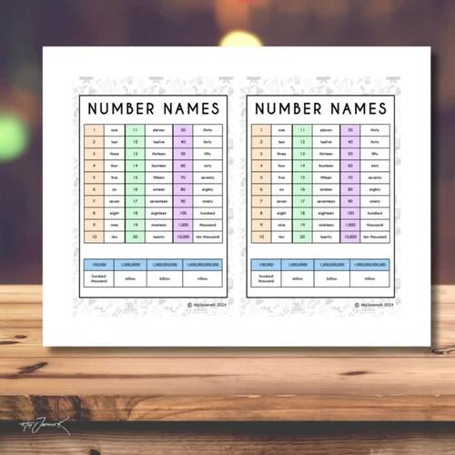 Number Names Chart | Reference Sheet for Place Value Vocabulary by ...