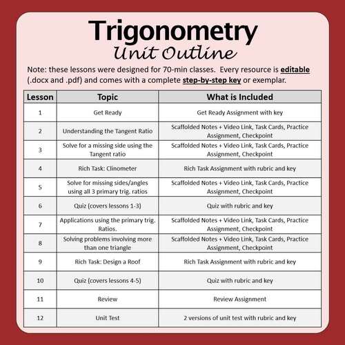 BC Math 10 Trigonometry Entire Unit | No Prep! Differentiated, Engaging!