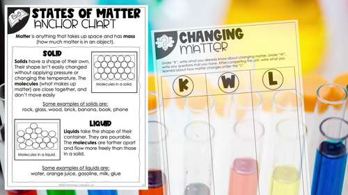 Changing States of Matter | 2nd Grade Science NGSS | Print + Google 2-PS1-4