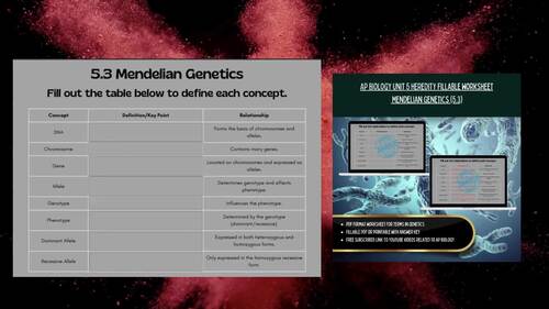 AP Biology UNIT 5 Heredity Mendelian Genetics 5.3 Worksheet | TPT