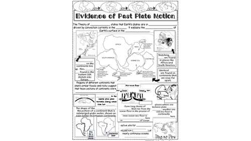 Evidence of Plate Motion Doodle Notes & Quiz + PowerPoint | TpT