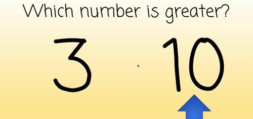 Number Comparison Fluency Pairs Google Classroom™ Digital Flash Cards