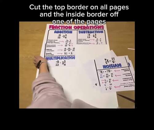 Rational Numbers Anchor Charts/Review Sheets- IM 6 Math™ Unit 7 | TPT