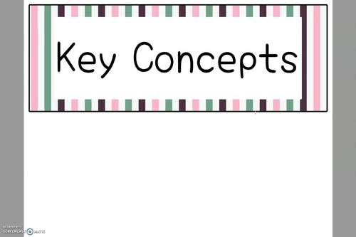 IB Key Concept Wonder Wall Bulletin Board Display (PYP or MVP Classroom)