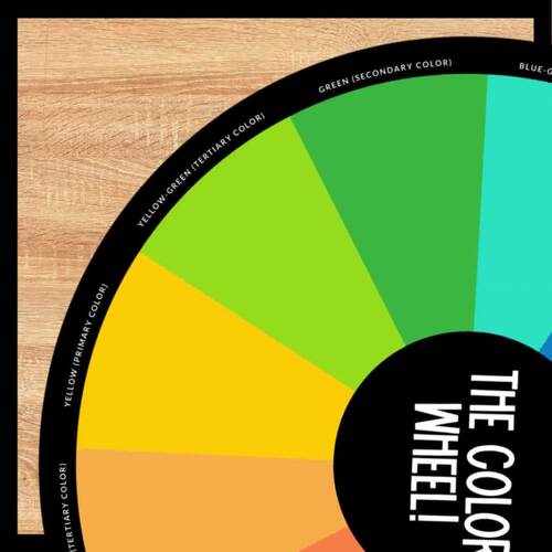 The Color Wheel: Poster, Printable, and Graphic by Hue and Happy