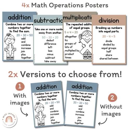 Math Operations Posters | Modern Ocean Math Classroom Decor | TPT