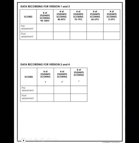 Drama Poetry Prose Assessments for 4th Grade by Summer Sweetness