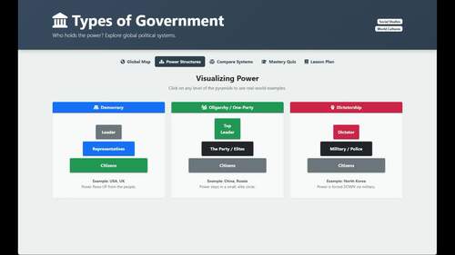 Types of Government Interactive Activity | Self-Grading Quiz & World Map