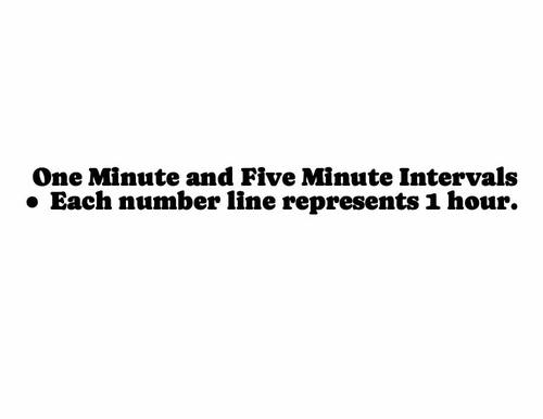 Using Number Lines to Tell Time and Determine Elapsed Time (Editable ...