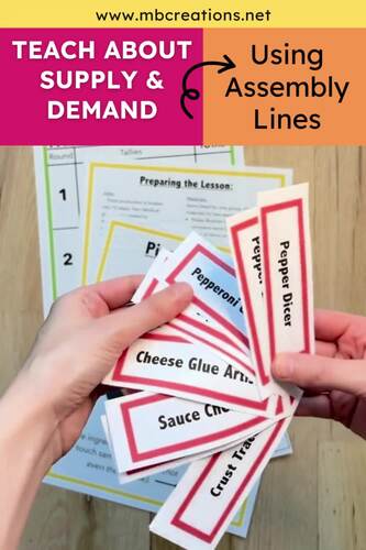 Supply & Demand Activities Pizza Assembly Line Simulation and Economics ...