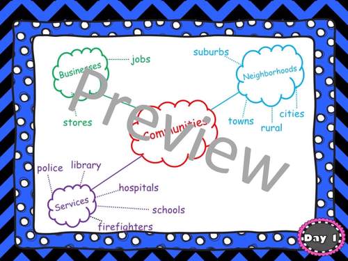 HMH Into Reading Smart Board Lesson Module 3 week 2 Kindergarten