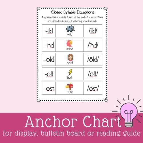 CLOSED SYLLABLE EXCEPTIONS | Flashcards, Anchor Chart and Worksheets