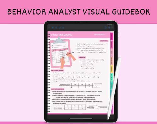 ABA Essentials: A Visual Learning Experience by EssentiallyABA | TPT