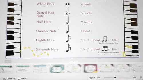 Beginner Music Theory Unit - Lesson Slides, Worksheets, Assessments