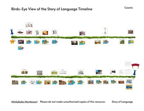 Montessori Story of Language Fourth Great Lesson 3 Part 4 Part Cards