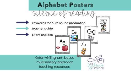 Alphabet Posters I Science of Reading by The Dyslexia Classroom | TpT
